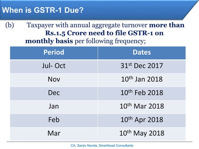 GSTR-1 PPT Filling Step by Step | PPTX | Business Accounting & Finance ...