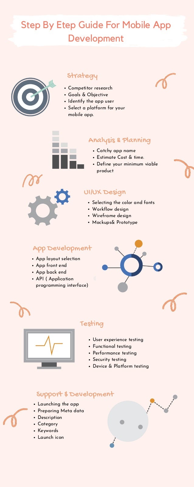 Step By Step Guide For Mobile App Development.pdf