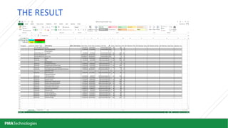 How to Import/Export a Schedule between NetPoint and Microsft Excel | PDF