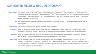How to Import/Export a Schedule between NetPoint and Microsft Excel | PDF
