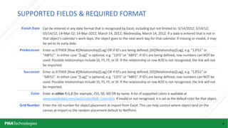 How to Import/Export a Schedule between NetPoint and Microsft Excel | PDF
