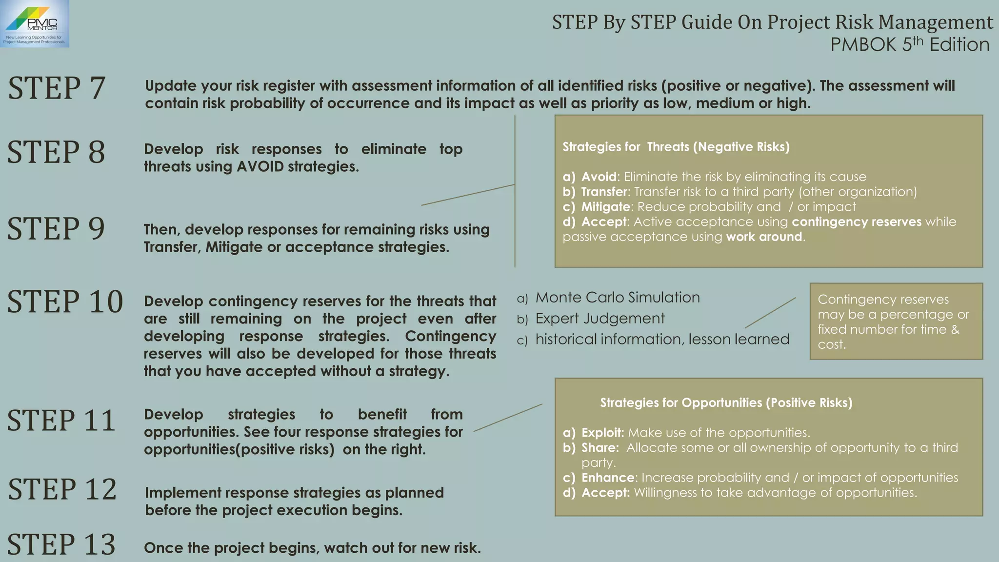 Step by step guide on project risk management | PDF | Business ...