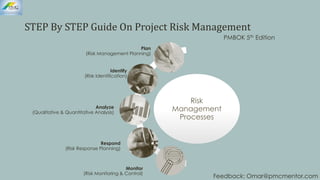 Step by step guide on project risk management | PDF | Business ...
