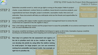 Step by step guide on project risk management | PDF | Business ...