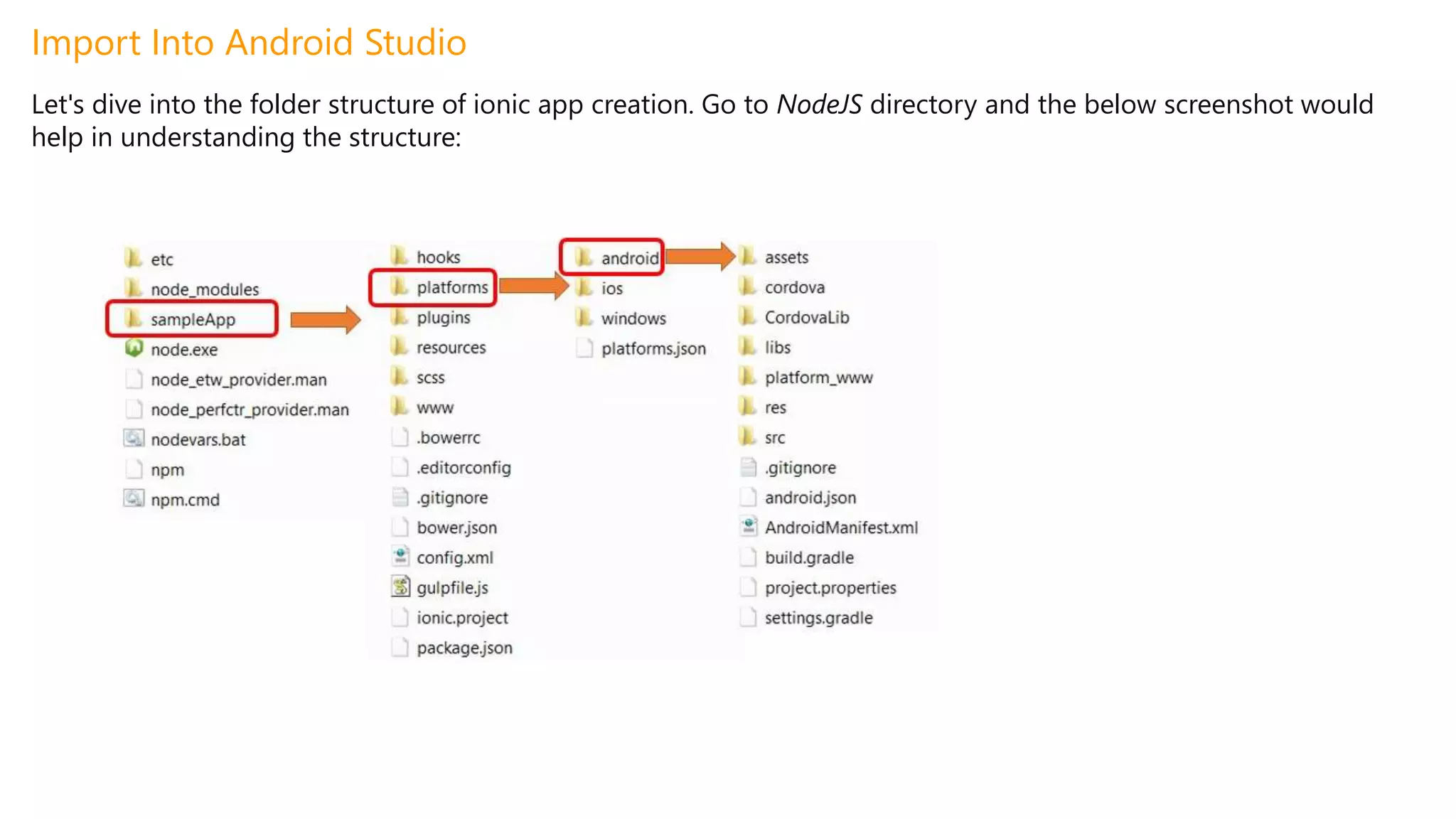 Step By Step Guide To Build Ionic Hybrid App Using Cordova Android Ppt