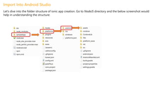 Step by step guide to build ionic hybrid app using cordova android | PPT