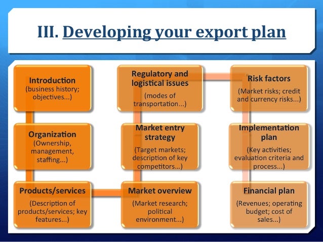 Step by step guide to exporting