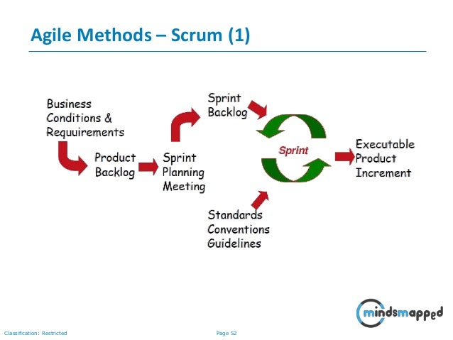 Step by Step Guide to Learn SDLC