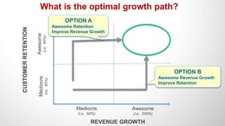 Step by step guide to revenue growth | PPTX