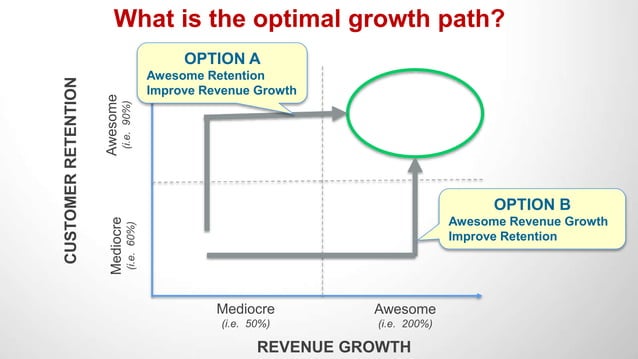 Step by step guide to revenue growth | PPTX