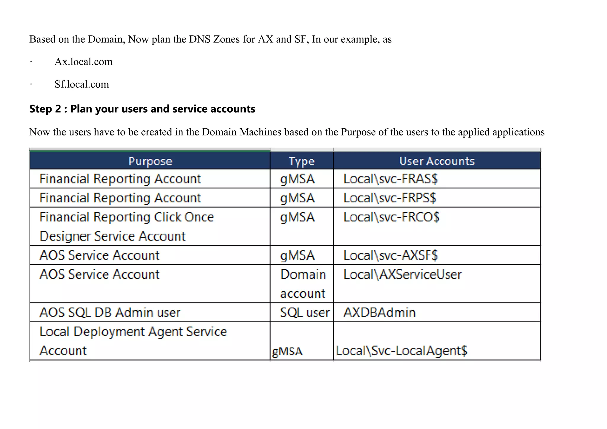 Step by step installation of microsoft dynamics 365 finance and ...