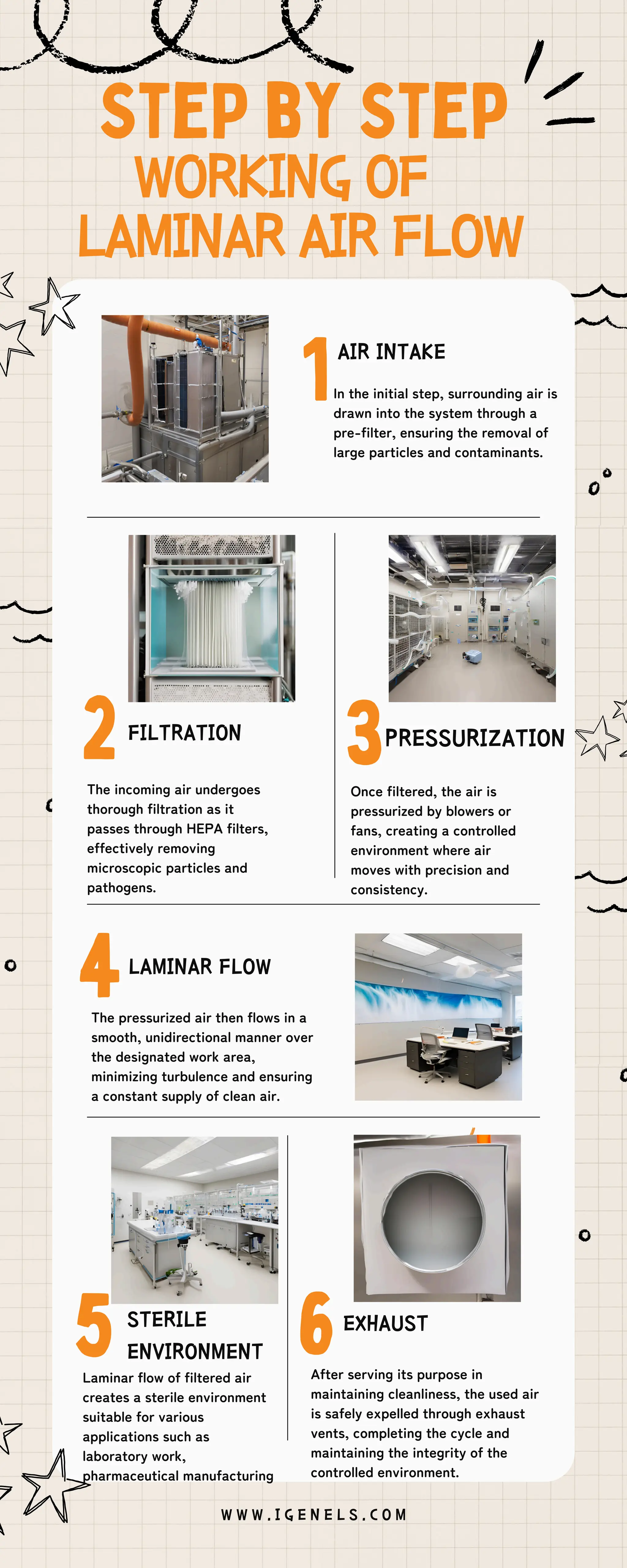 Step by Step Laminar Air Flow Understand the Benefits | PDF