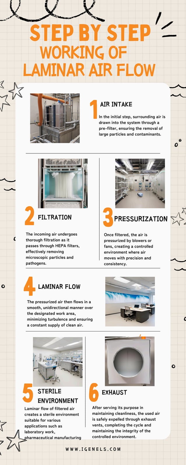 Step by Step Laminar Air Flow Understand the Benefits | PDF