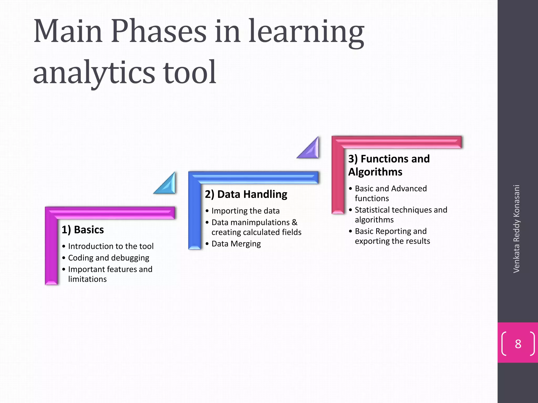 SAS basics Step by step learning | PPTX
