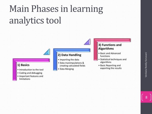 SAS basics Step by step learning | PPTX
