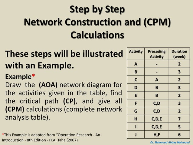 Step By Step Network Construction And Cpm Calculations Ppt