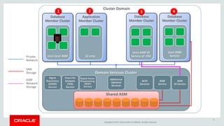 Step by Step instructions to install Cluster Domain deployment model | PPT