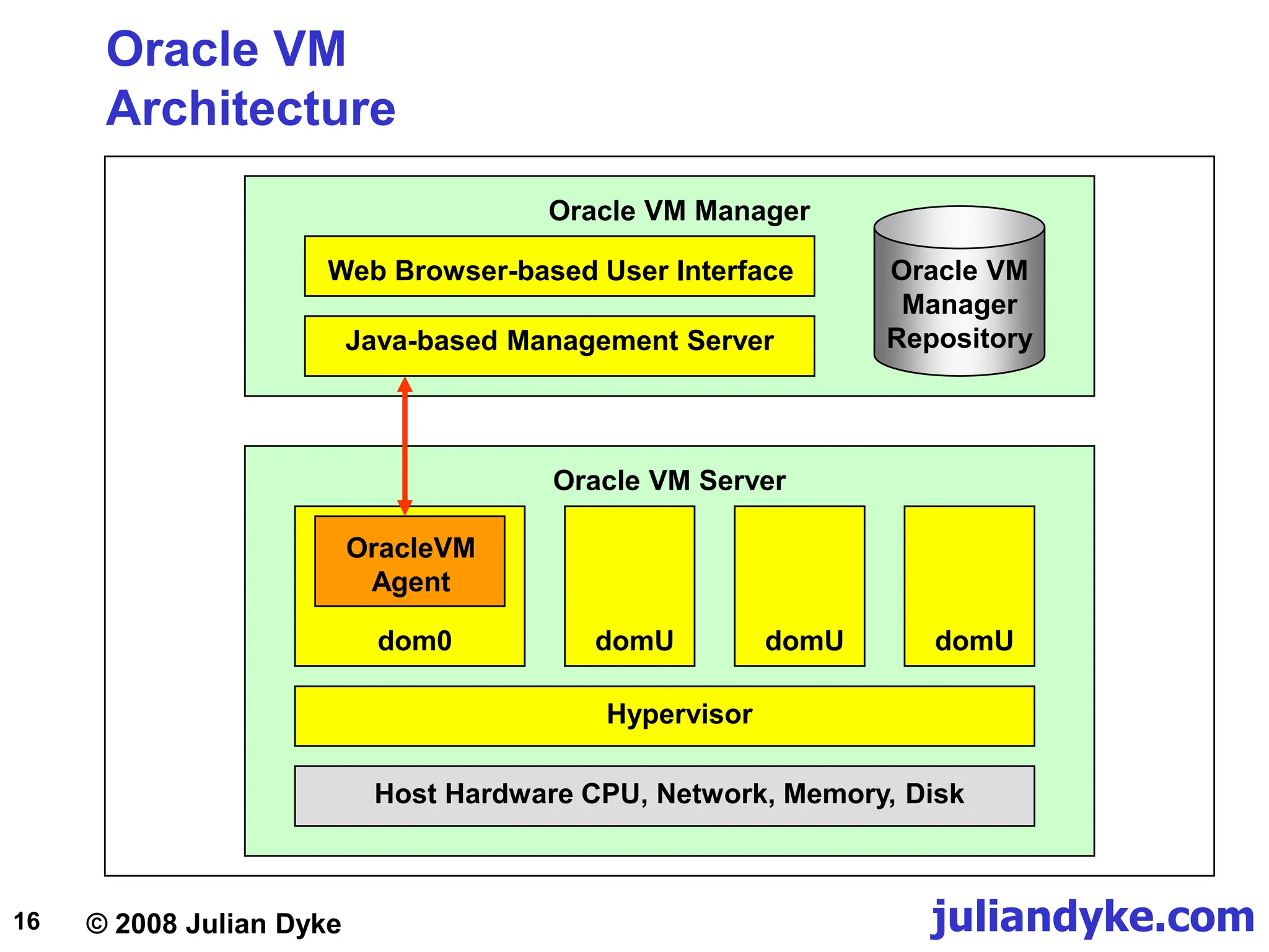 Step by Step Oracle Virtual Manager Installation.ppt