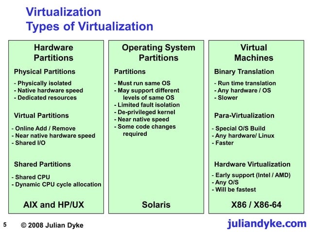 Step By Step Oracle Virtual Manager Installationppt