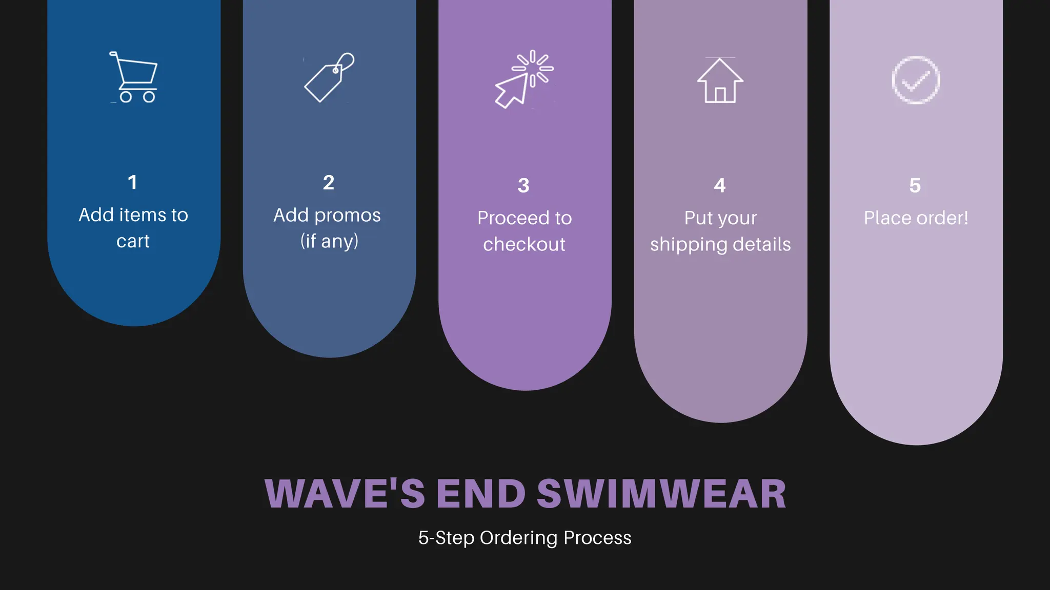 Step by Step Process Chart Visual Charts Presentation in Blue Black ...