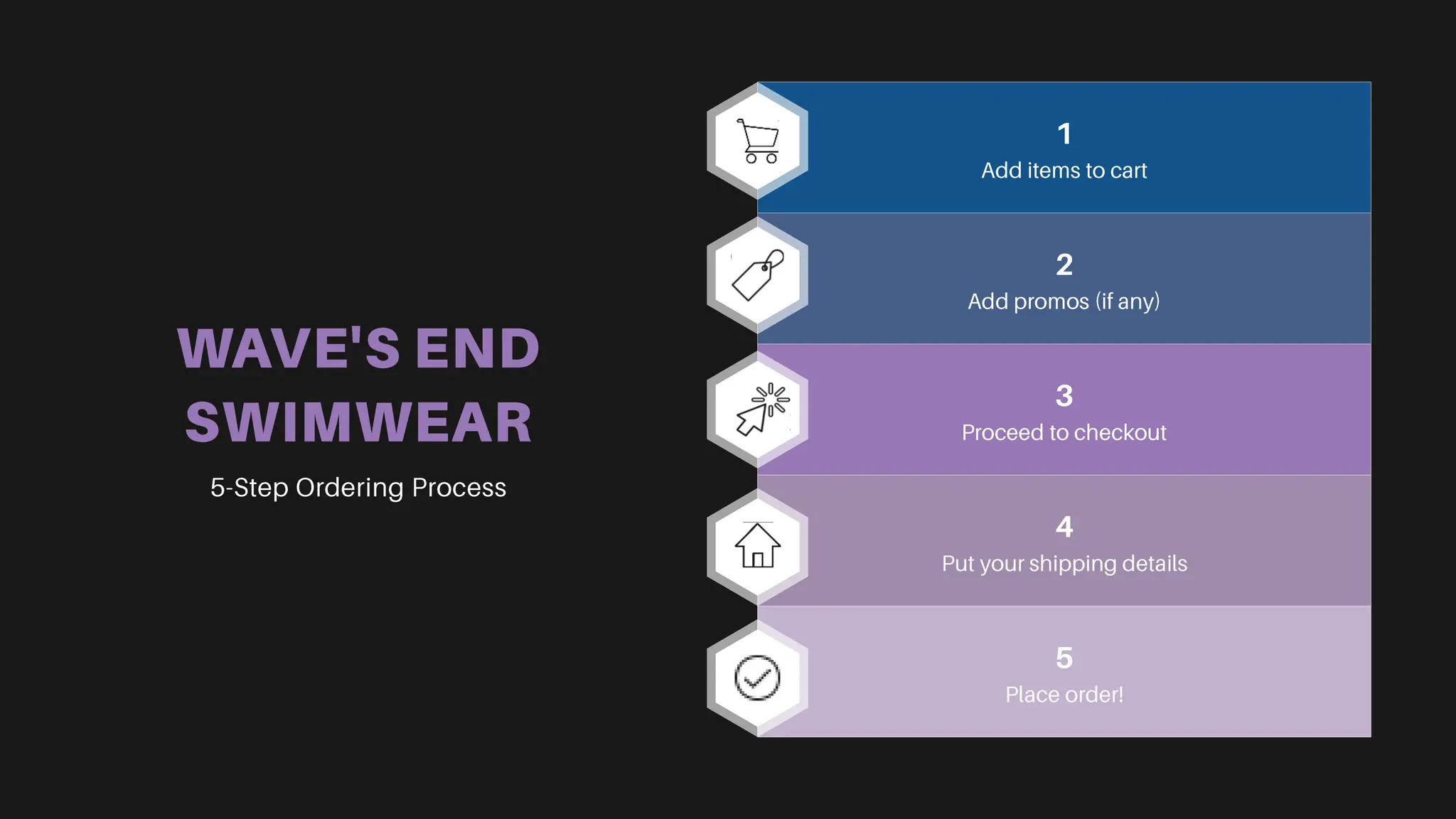 Step by Step Process Chart Visual Charts Presentation in Blue Black ...