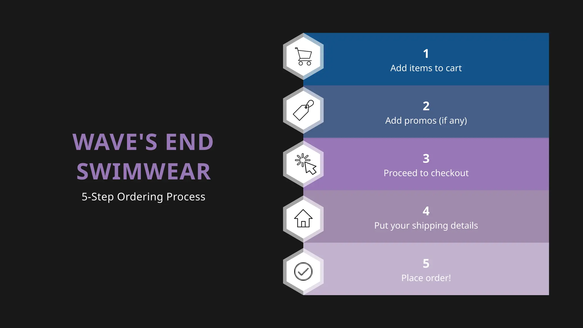 Step by Step Process Chart Visual Charts Presentation in Blue Black ...
