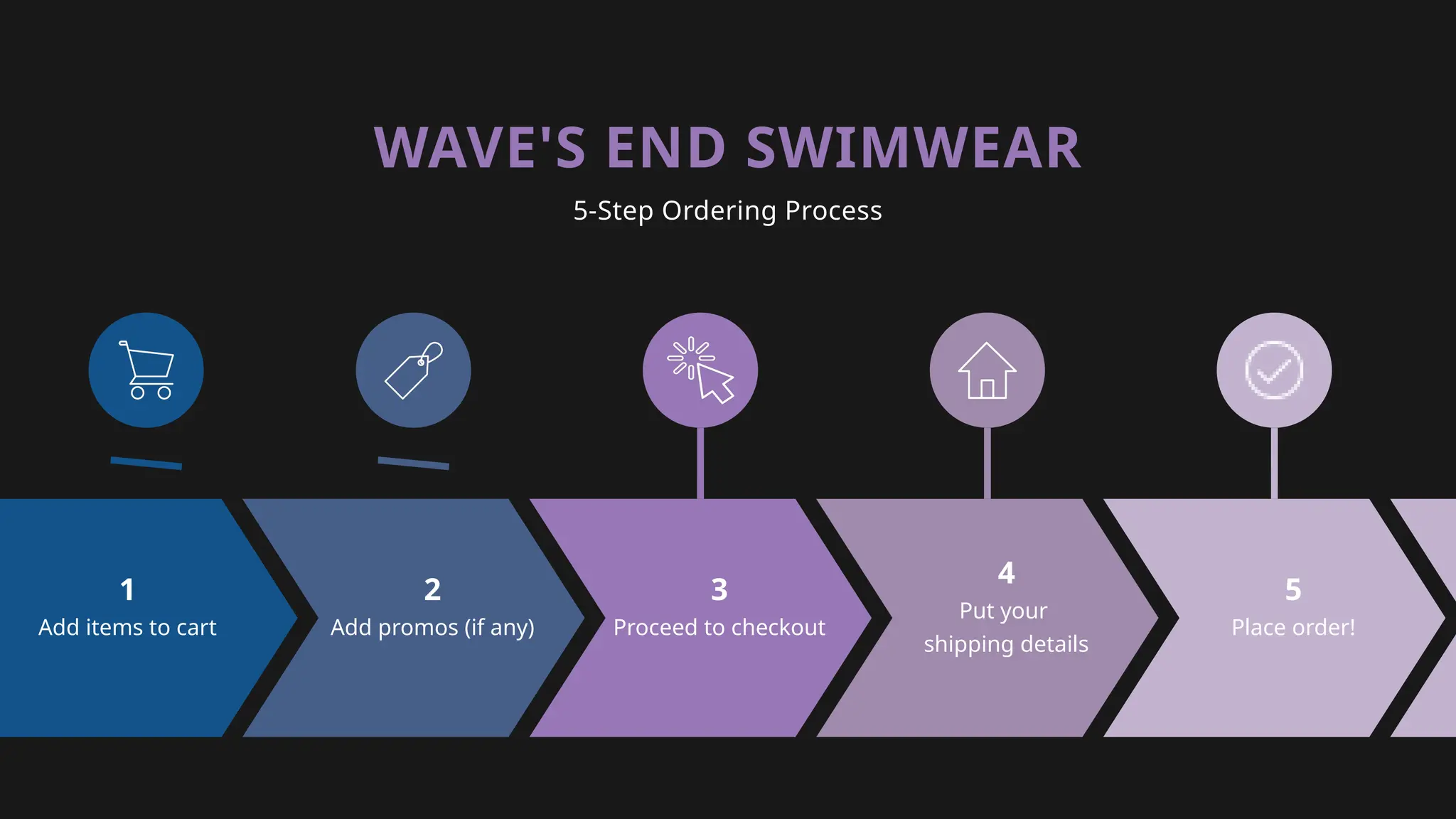 Step by Step Process Chart Visual Charts Presentation in Blue Black ...