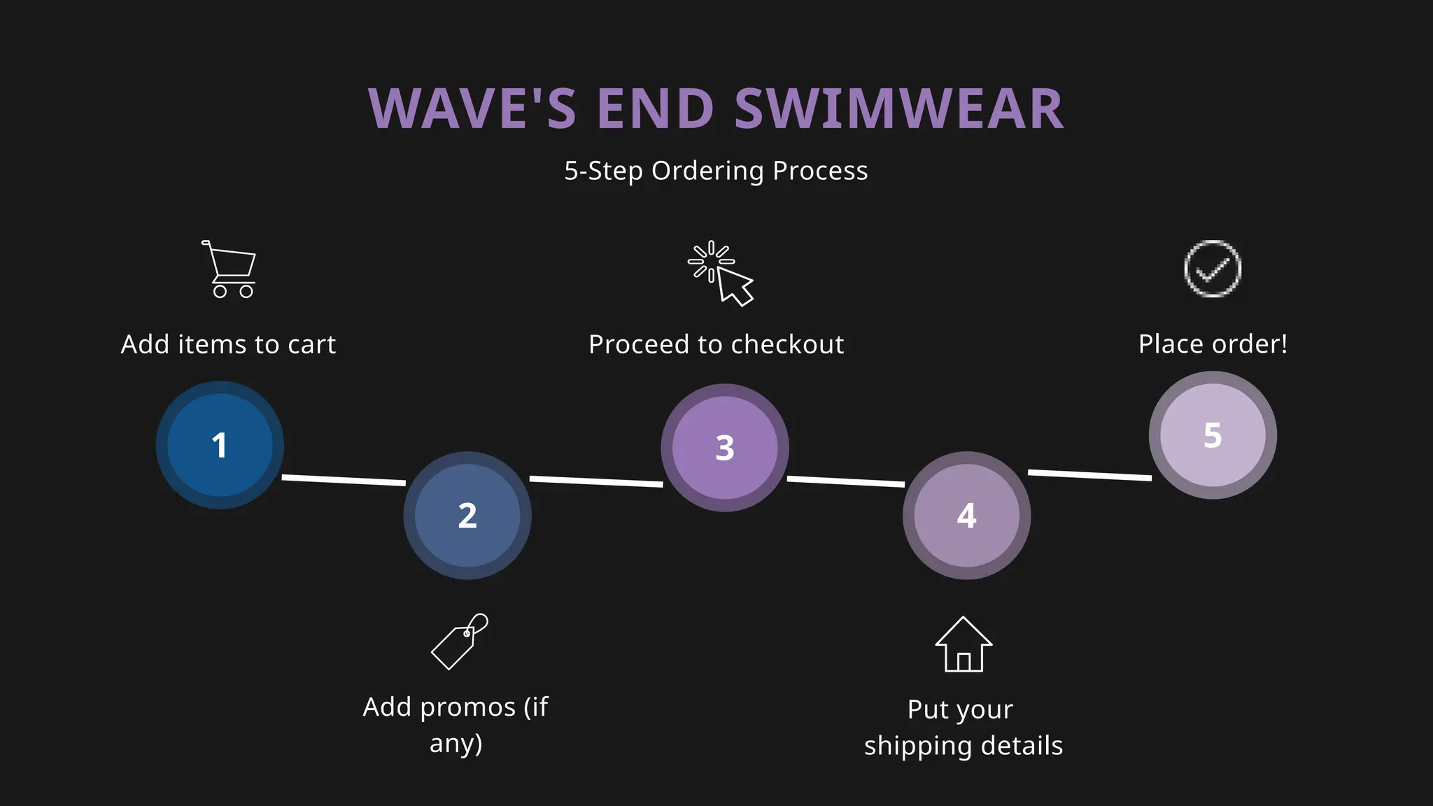 Step by Step Process Chart Visual Charts Presentation in Blue Black ...