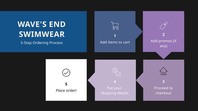 Step by Step Process Chart Visual Charts Presentation in Blue Black ...