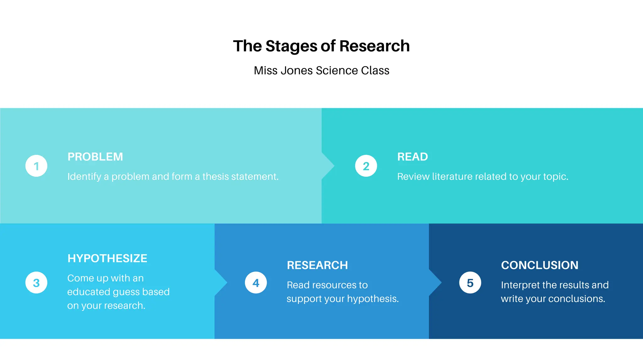 Step by Step Process Chart Visual Charts Presentation in Blue White ...