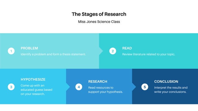 Step by Step Process Chart Visual Charts Presentation in Blue White ...
