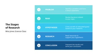 Process Chart Visual Charts Presentation | PPTX