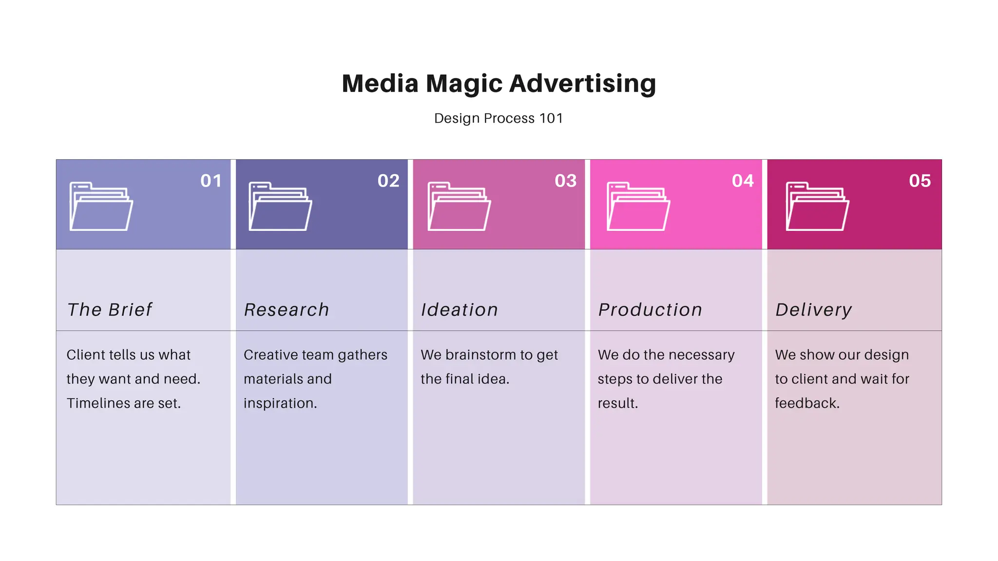 Step by Step Process Chart Visual Charts Presentation in Purple Violet ...