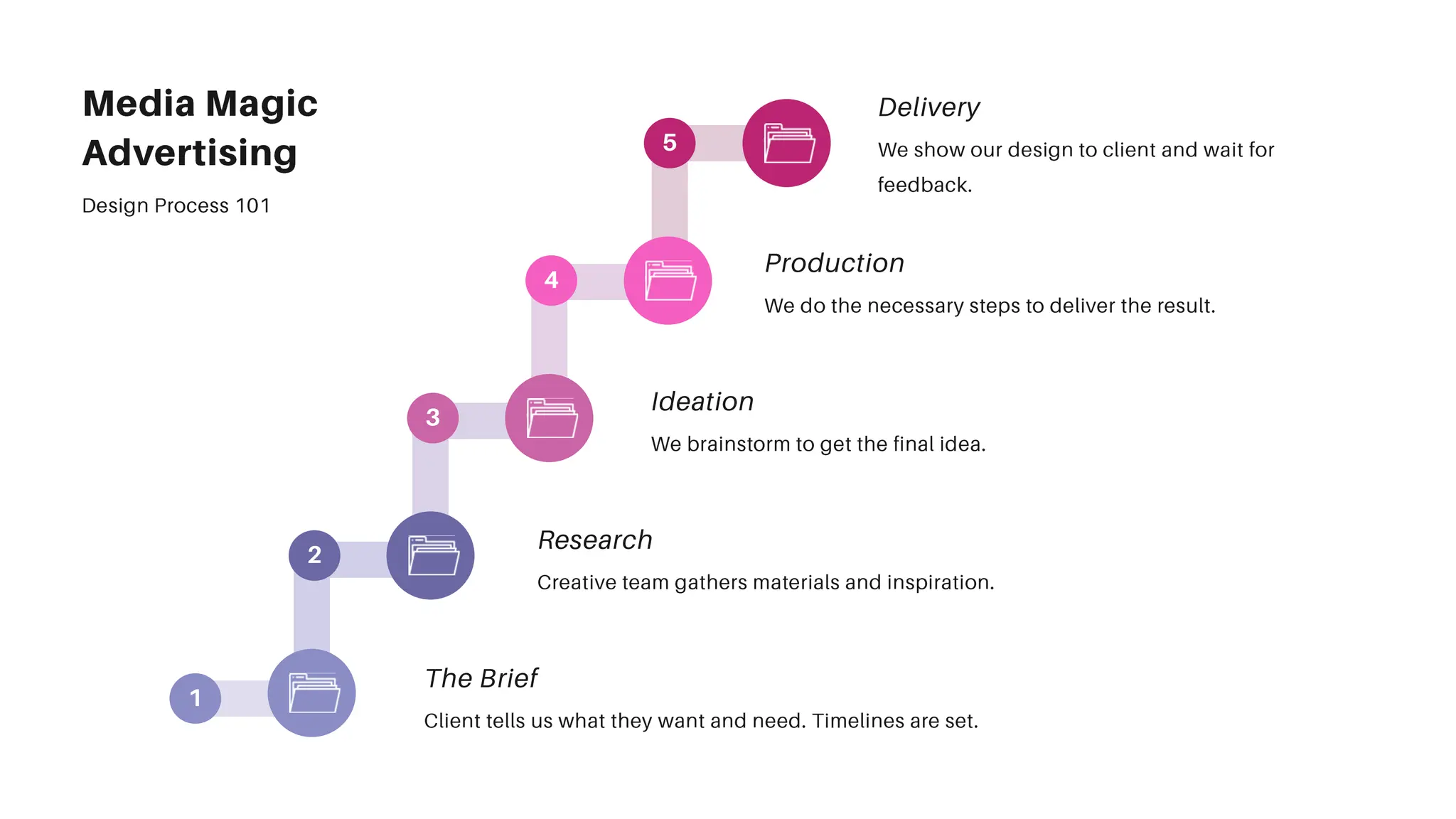 Step by Step Process Chart Visual Charts Presentation in Purple Violet ...