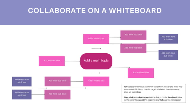 Step by Step Process Chart Visual Charts Presentation in Purple Violet ...