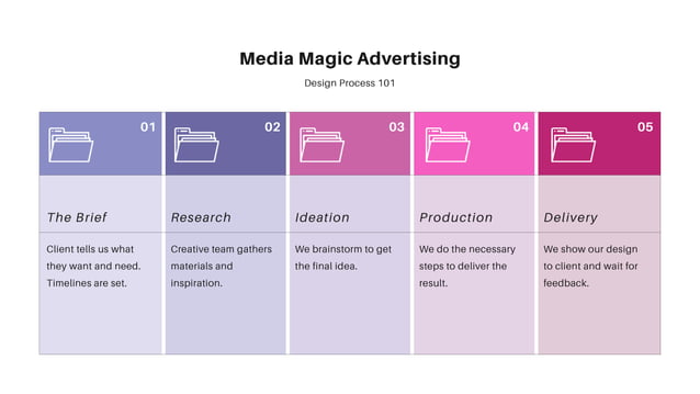 Step by Step Process Chart Visual Charts Presentation in Purple Violet ...