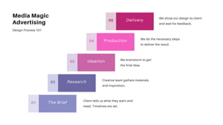 Step by Step Process Chart Visual Charts Presentation in Purple Violet ...