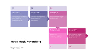 Step by Step Process Chart Visual Charts Presentation in Purple Violet ...