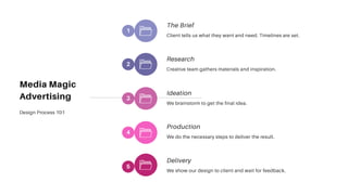 Step by Step Process Chart Visual Charts Presentation in Purple Violet ...