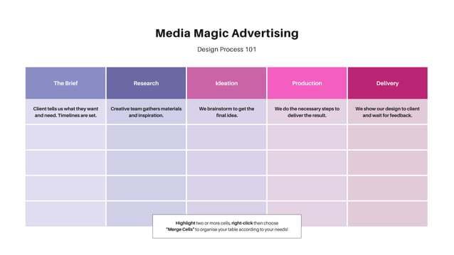 Step by Step Process Chart Visual Charts Presentation in Purple Violet ...
