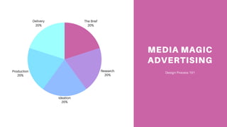 Step by Step Process Chart Visual Charts Presentation in Purple Violet ...