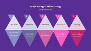 Step by Step Process Chart Visual Charts Presentation in Purple Violet ...