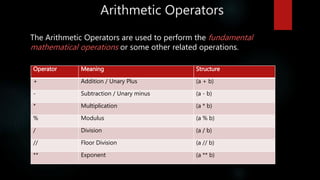 Step by step python(week2) | PPTX