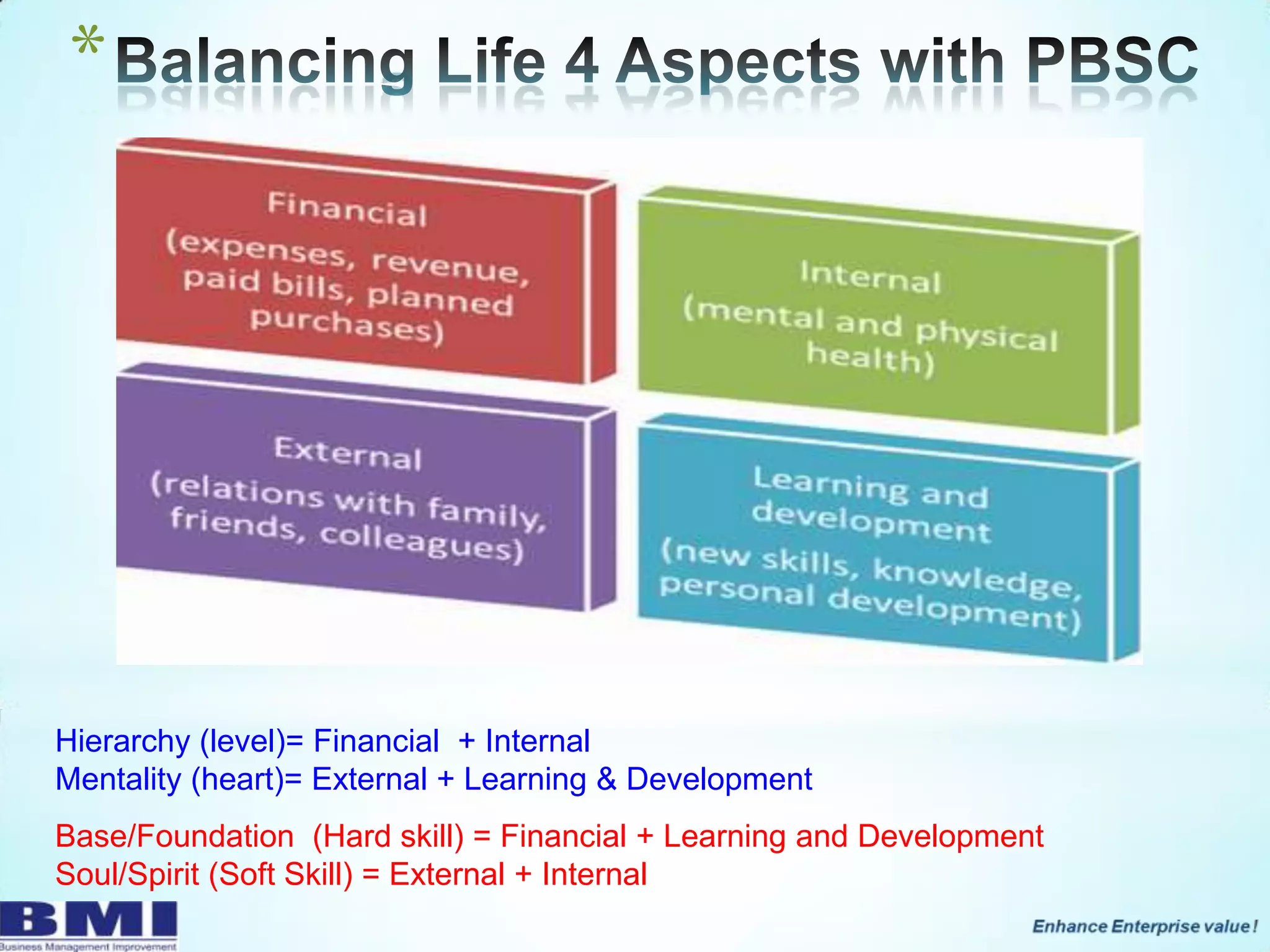 Step by step to implement tps with bfo v8 | PPSX
