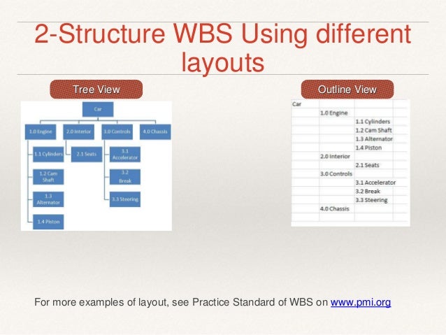Step By Step Guide To Create WBS