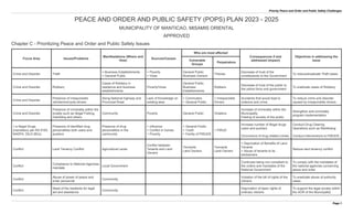 Step C-reporting mpoc-lgu-national-dilg- | PDF