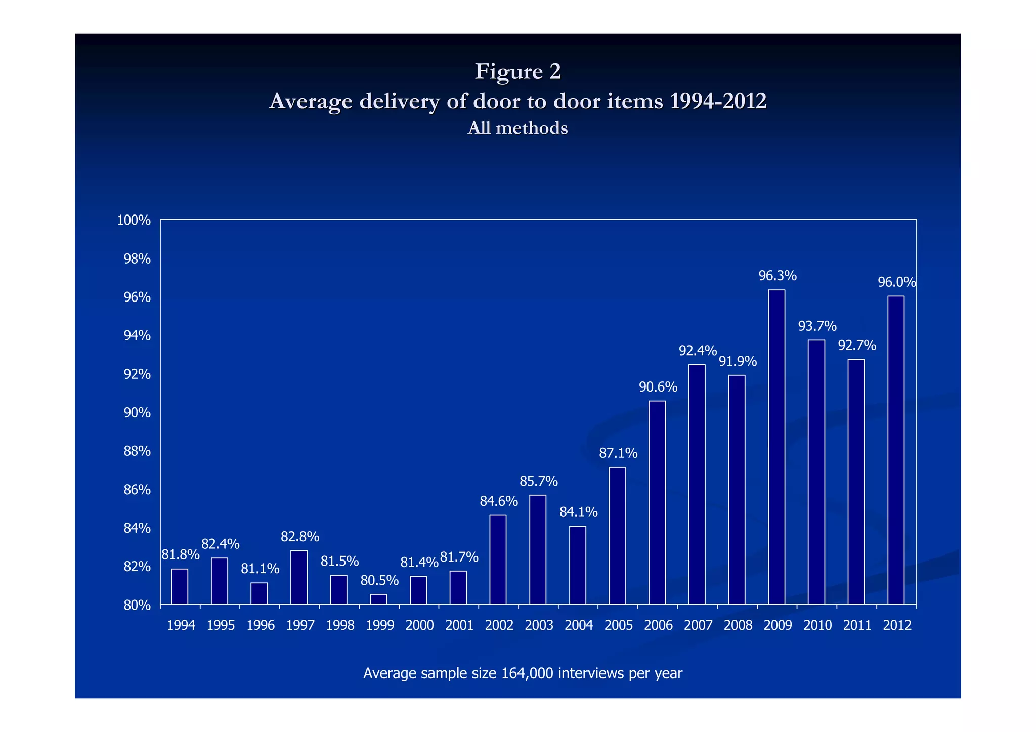 Stepcheck - door drop recall and readership | PPT