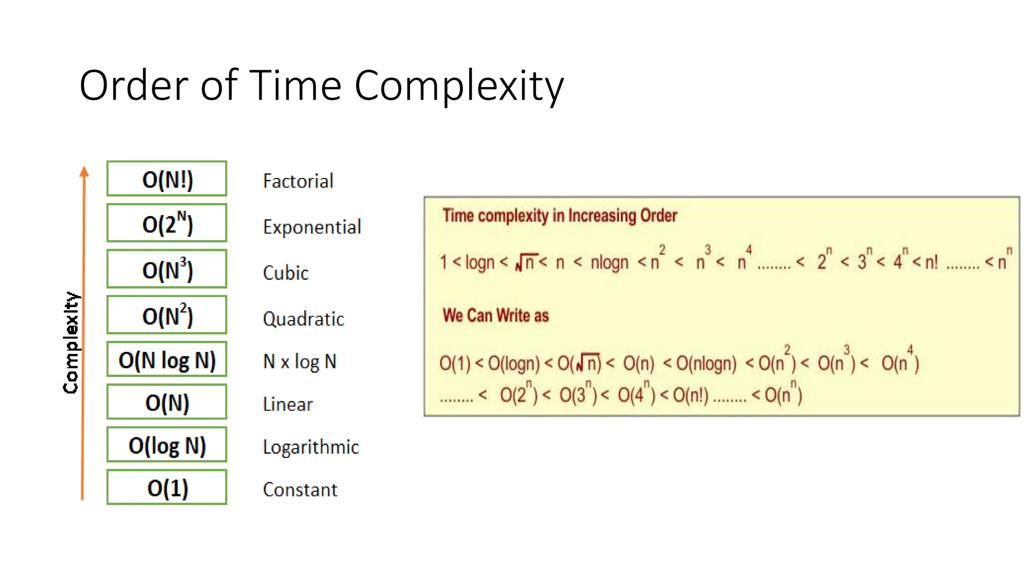 Step Count Method For Time Complexity Analysispptx Programming Languages Computing