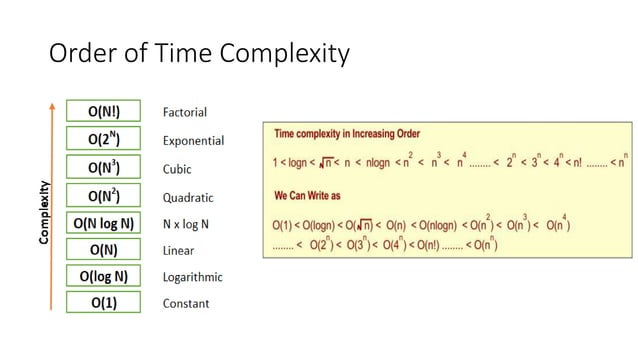 Step Count Method For Time Complexity Analysis Pptx