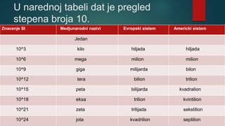 Stepen ciji je izlozilac prirodan broj. | PPTX